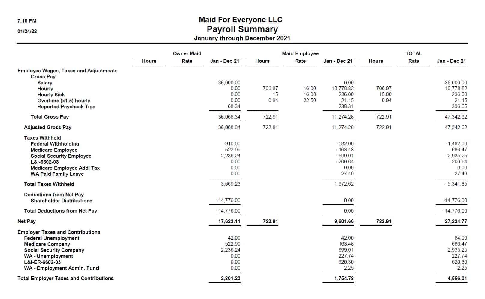 MassTax handles the hard work of getting your taxes done right!